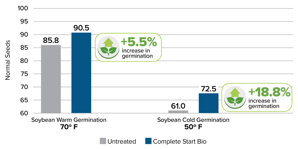 Seed Treatment | Innova Performance Products
